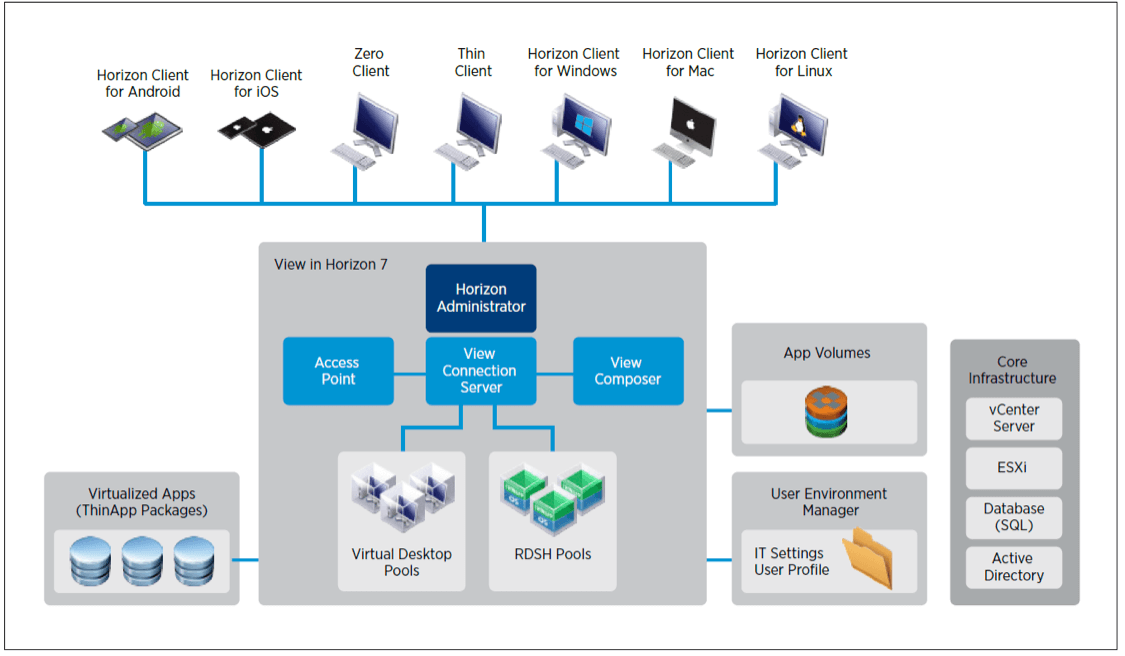 VMware ：主機虛擬化、桌面虛擬化、 儲存虛擬化最佳解決方案 - 珈特科技